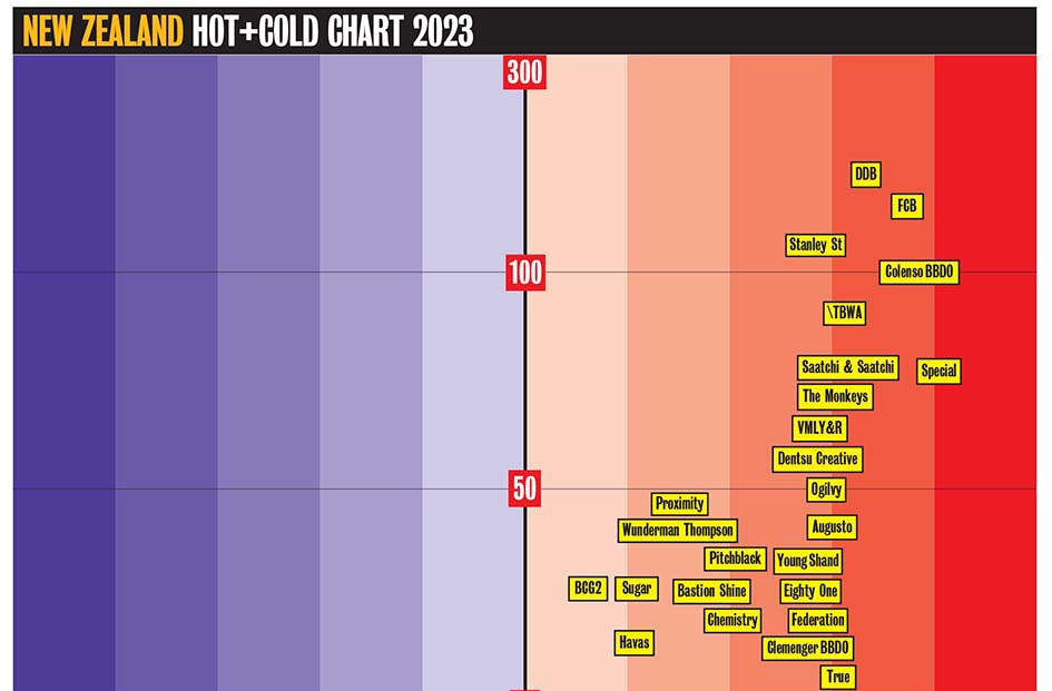 Don’t miss Campaign Brief Agency of the Year issue ~ including the ...